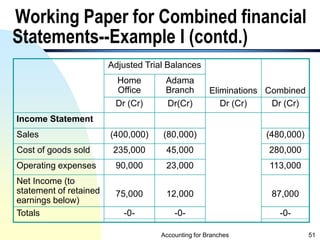 accounting for branches and Combined FS(2)_(0).pptx