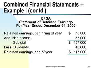 accounting for branches and Combined FS(2)_(0).pptx