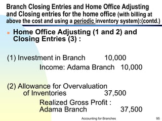 accounting for branches and Combined FS(2)_(0).pptx