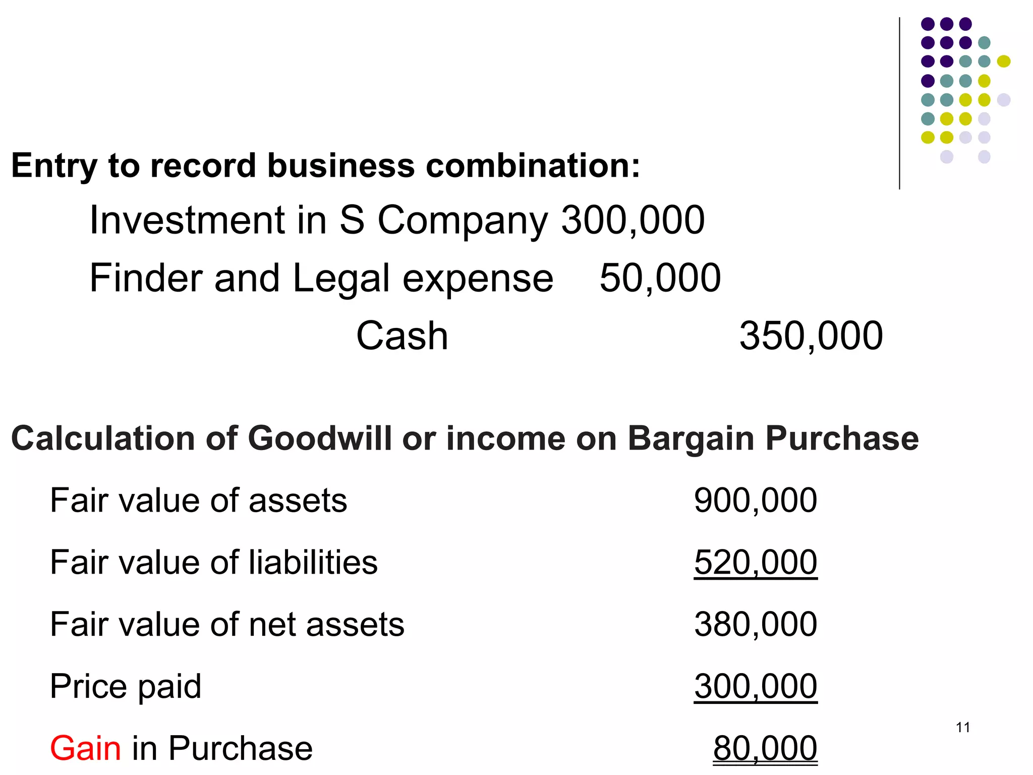 Accounting for consolidated financial statements.ppt