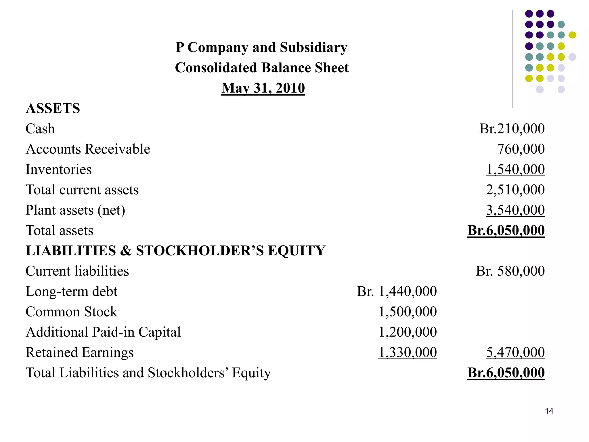 Accounting for consolidated financial statements.ppt
