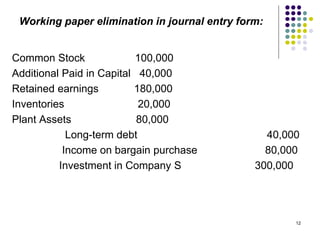 Accounting for consolidated financial statements.ppt