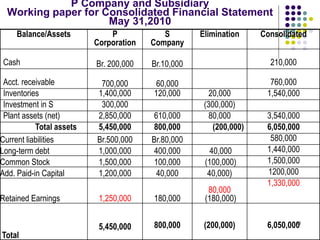 Accounting for consolidated financial statements.ppt