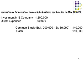 Accounting for consolidated financial statements.ppt