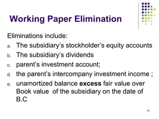 Accounting for consolidated financial statements.ppt