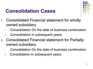 Accounting for consolidated financial statements.ppt
