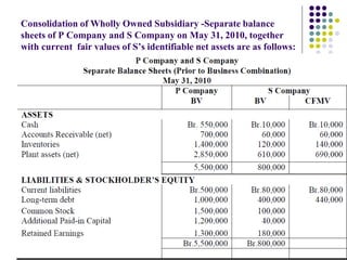 Accounting for consolidated financial statements.ppt