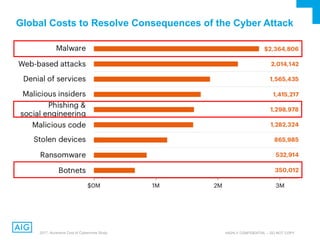Accounting for Cyber Risks - How much does Cyber actually cost the ...