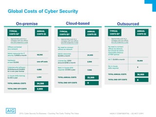 Accounting for Cyber Risks - How much does Cyber actually cost the ...