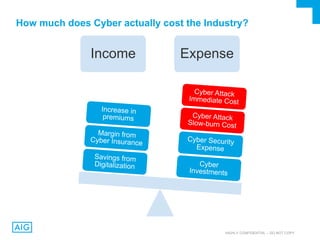Accounting for Cyber Risks - How much does Cyber actually cost the ...