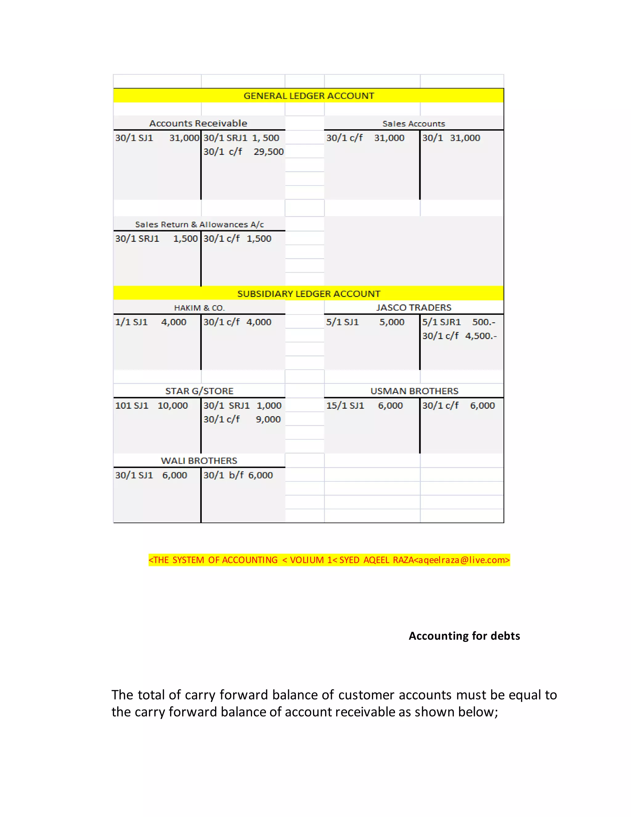 Accounting for debts | DOCX