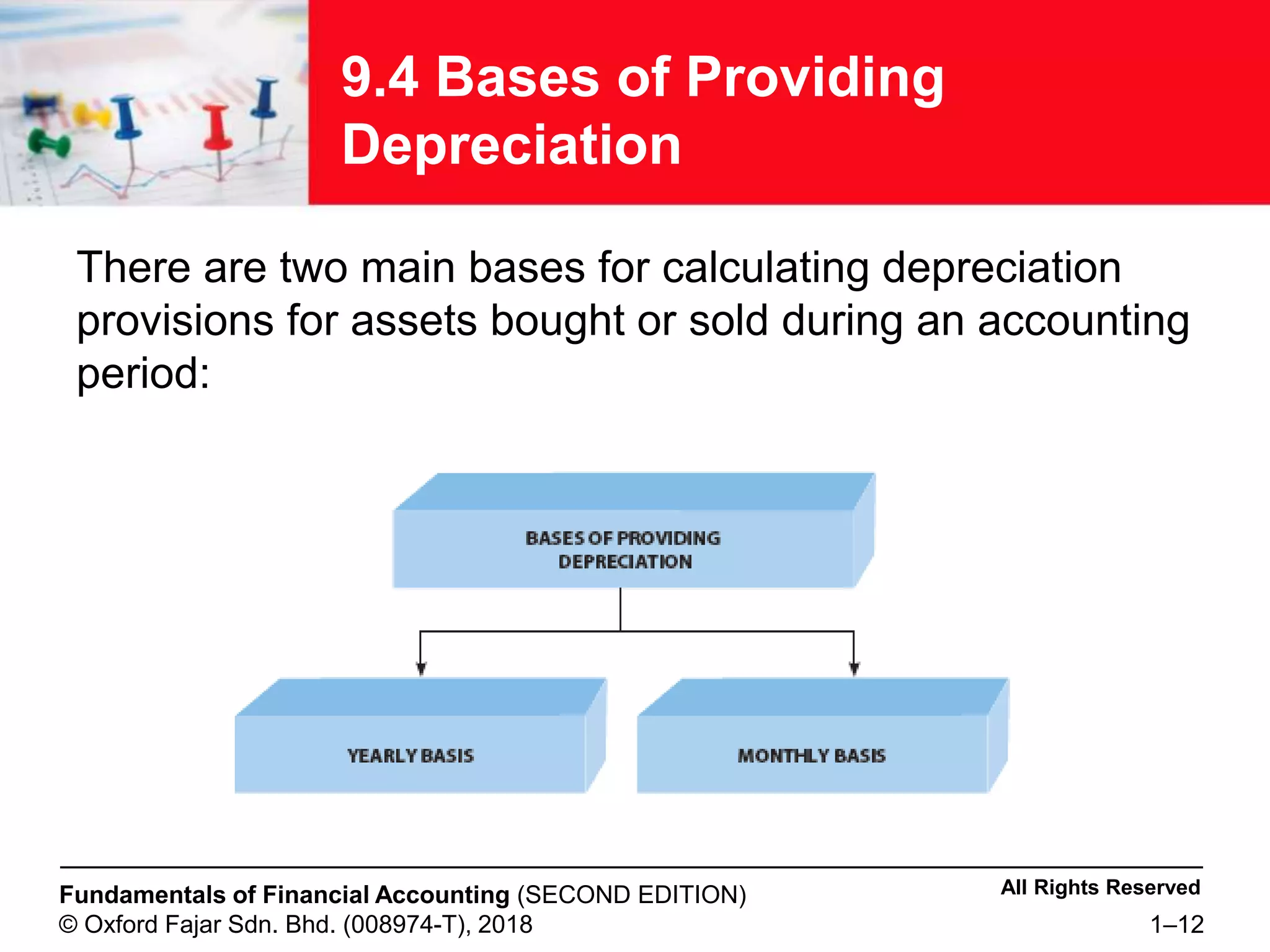 Accounting for Depreciation.ppt
