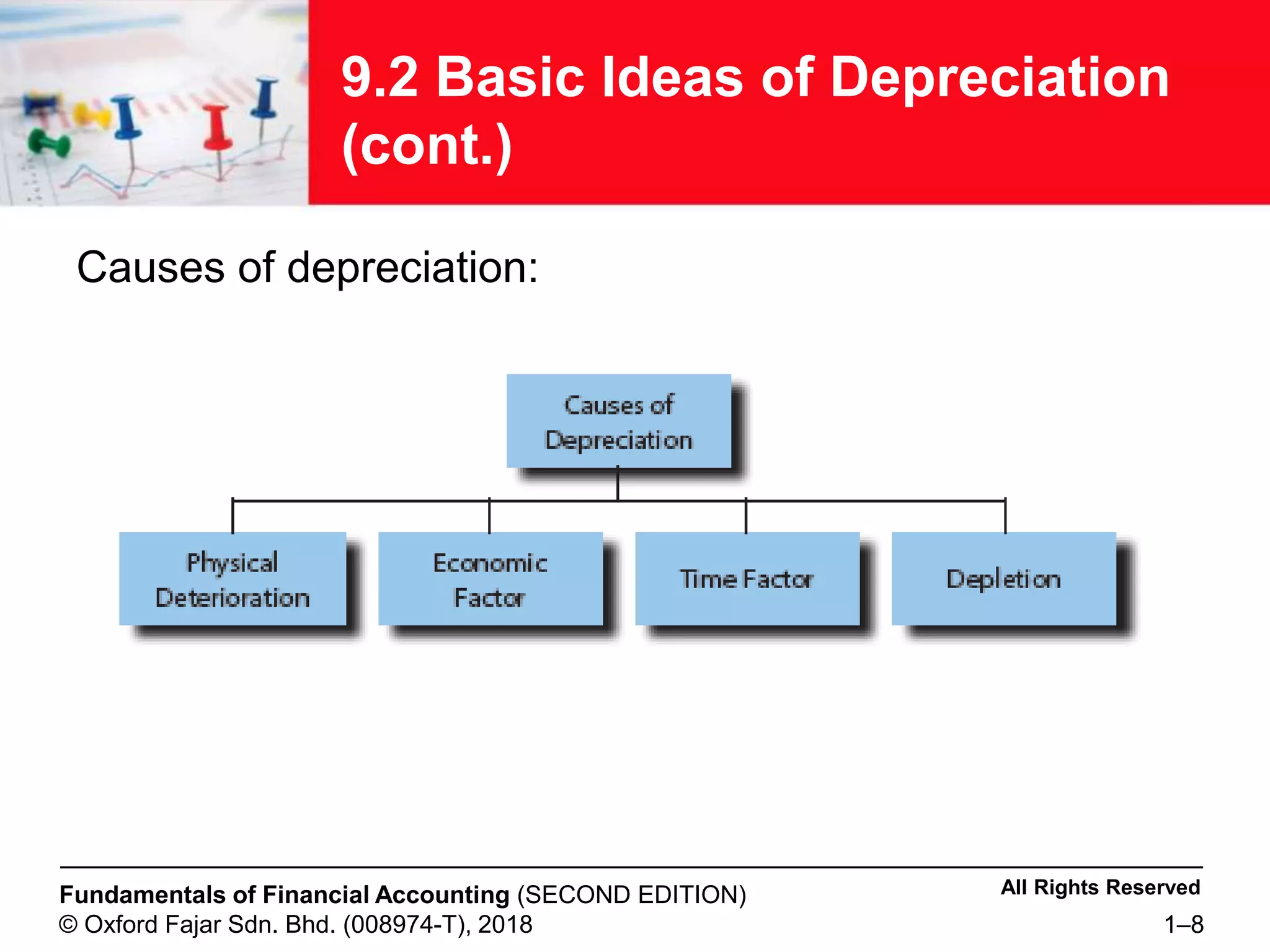Accounting for Depreciation.ppt