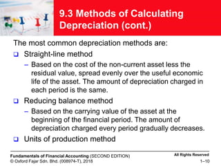 Accounting for Depreciation.ppt