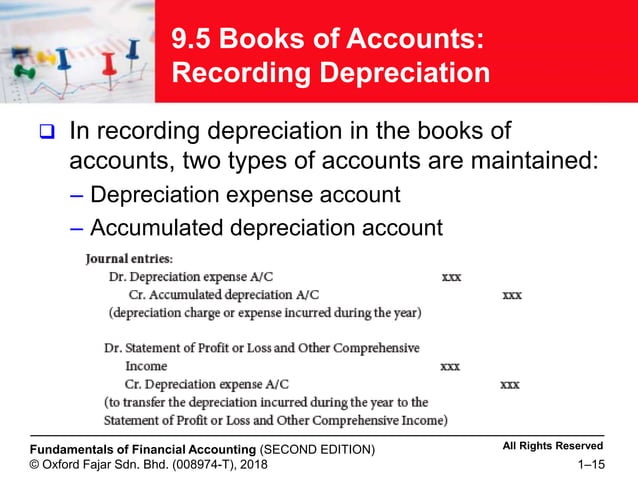 Accounting for Depreciation.ppt