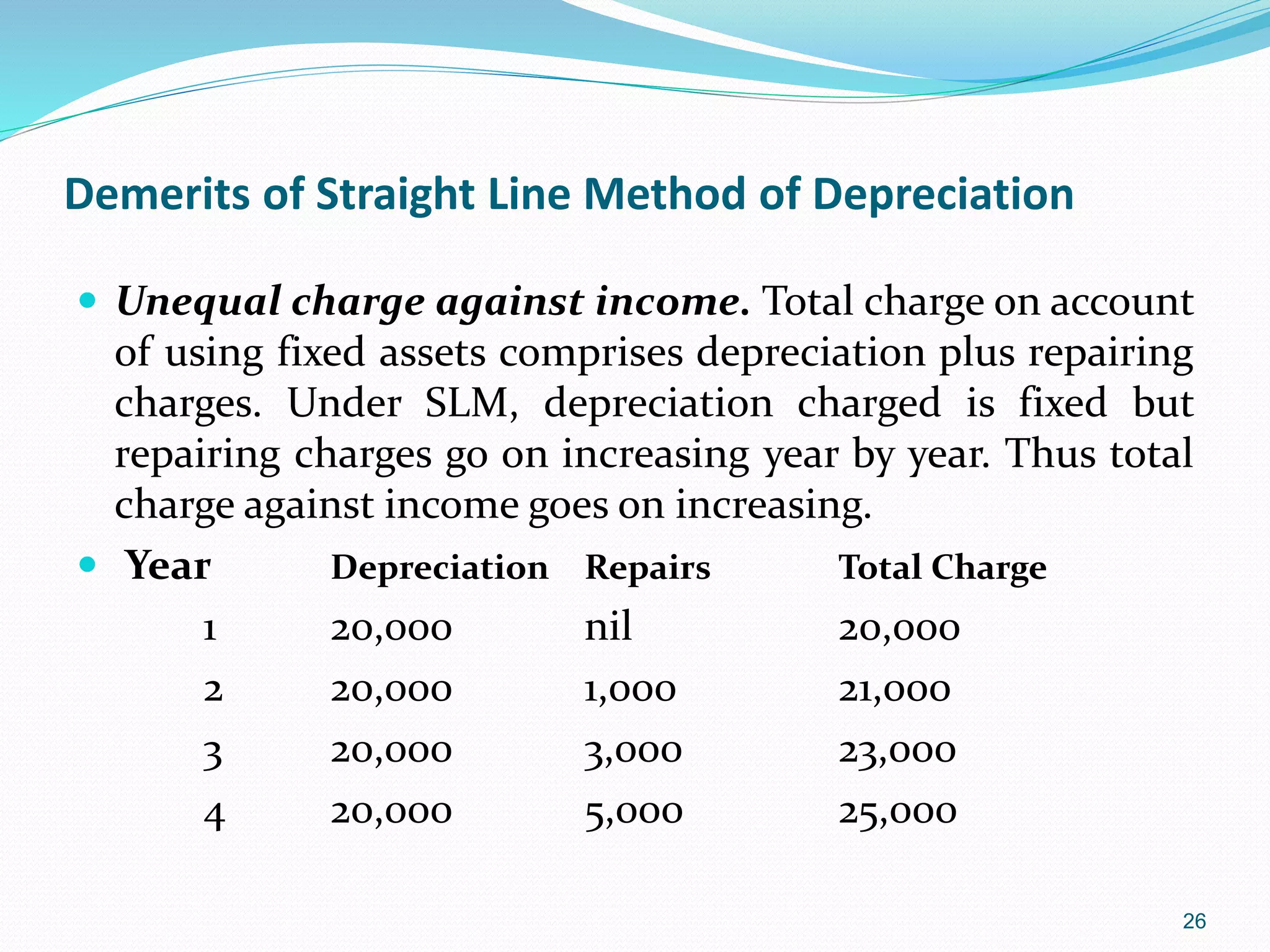 Accounting for depreciation 1 | PPTX