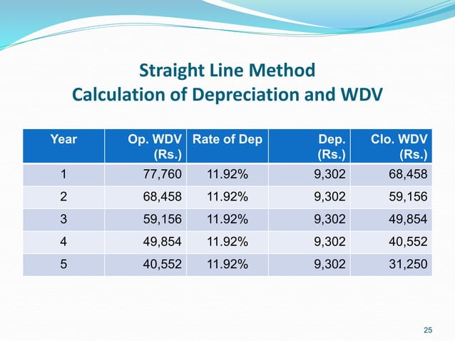 Accounting for depreciation 1 | PPTX