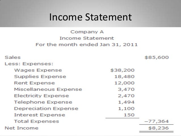 Accounting for Entrepreneurs