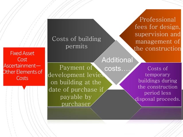 ACCOUNTING FOR FIXED ASSETS -COST, ACCUMULATION.ppt