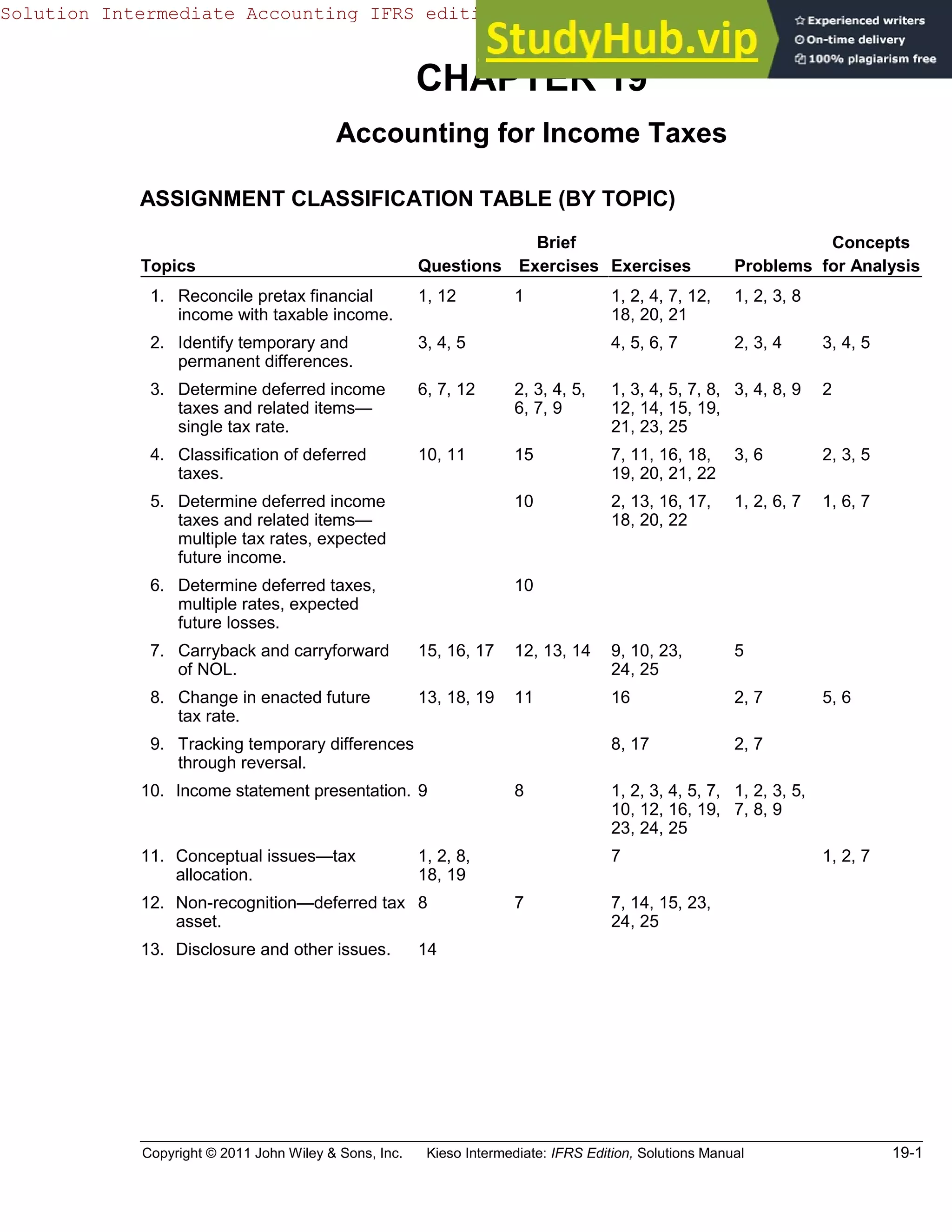 Accounting For Income Taxes ASSIGNMENT CLASSIFICATION TABLE (BY TOPIC) Topics Questions Brief ...