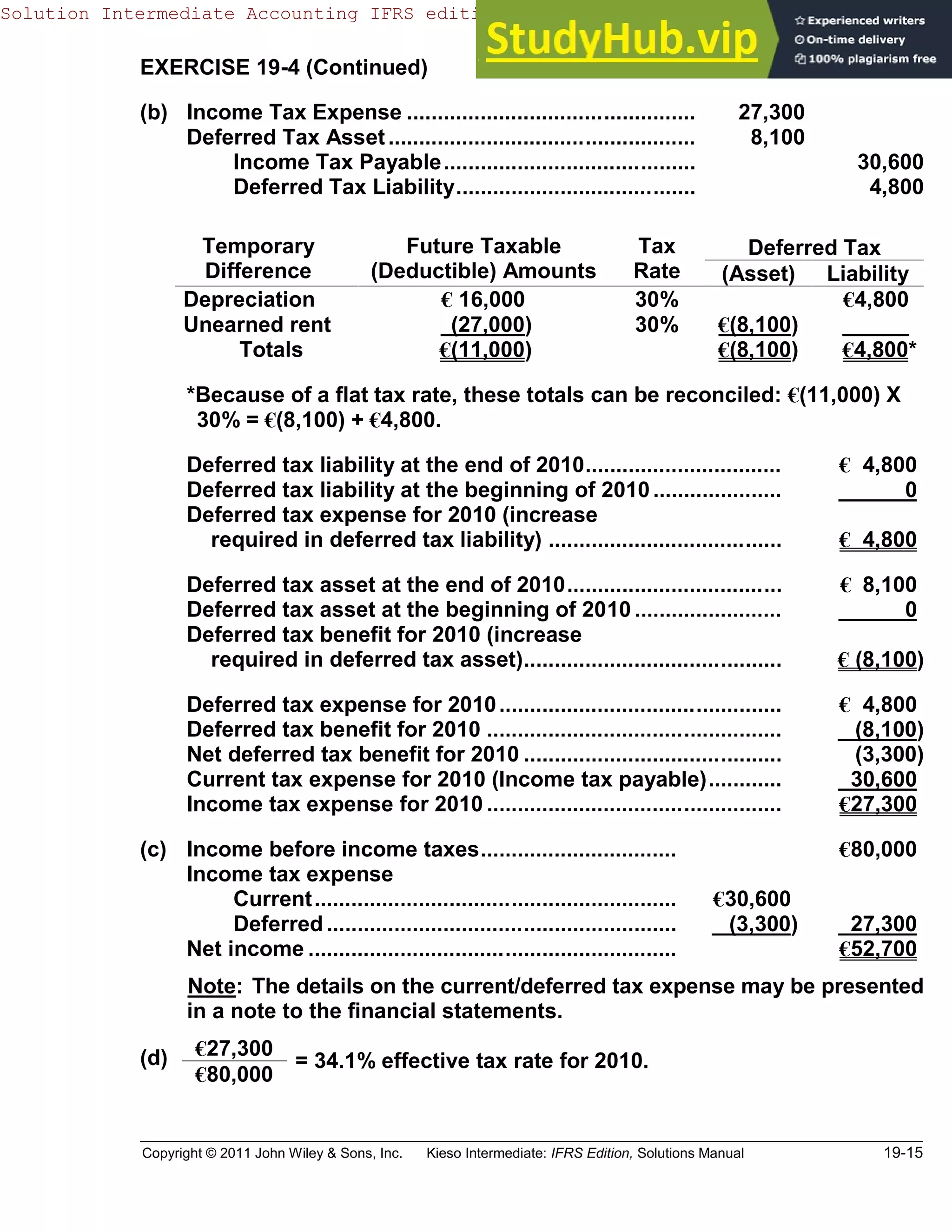 Accounting For Income Taxes ASSIGNMENT CLASSIFICATION TABLE (BY TOPIC ...