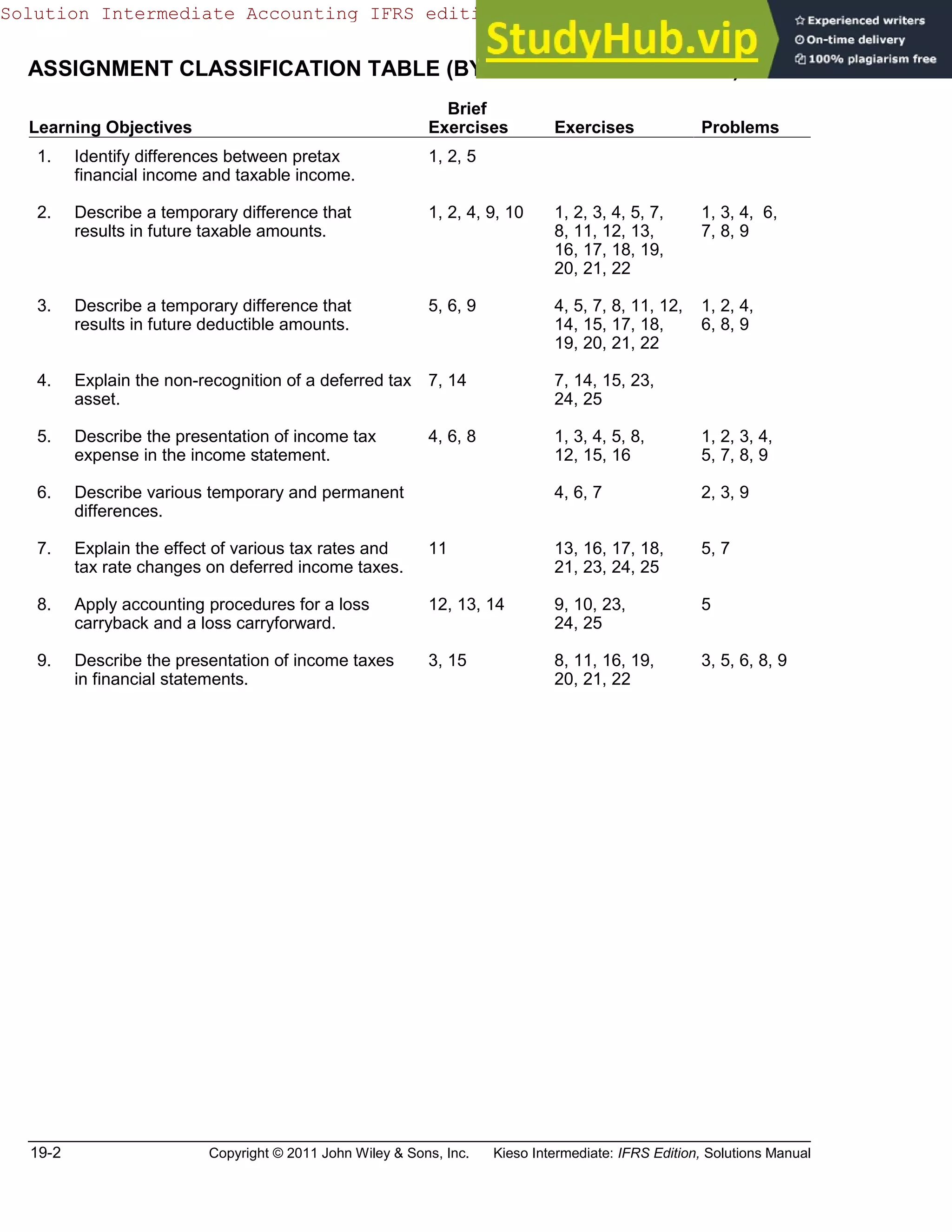 Accounting For Income Taxes ASSIGNMENT CLASSIFICATION TABLE (BY TOPIC) Topics Questions Brief ...
