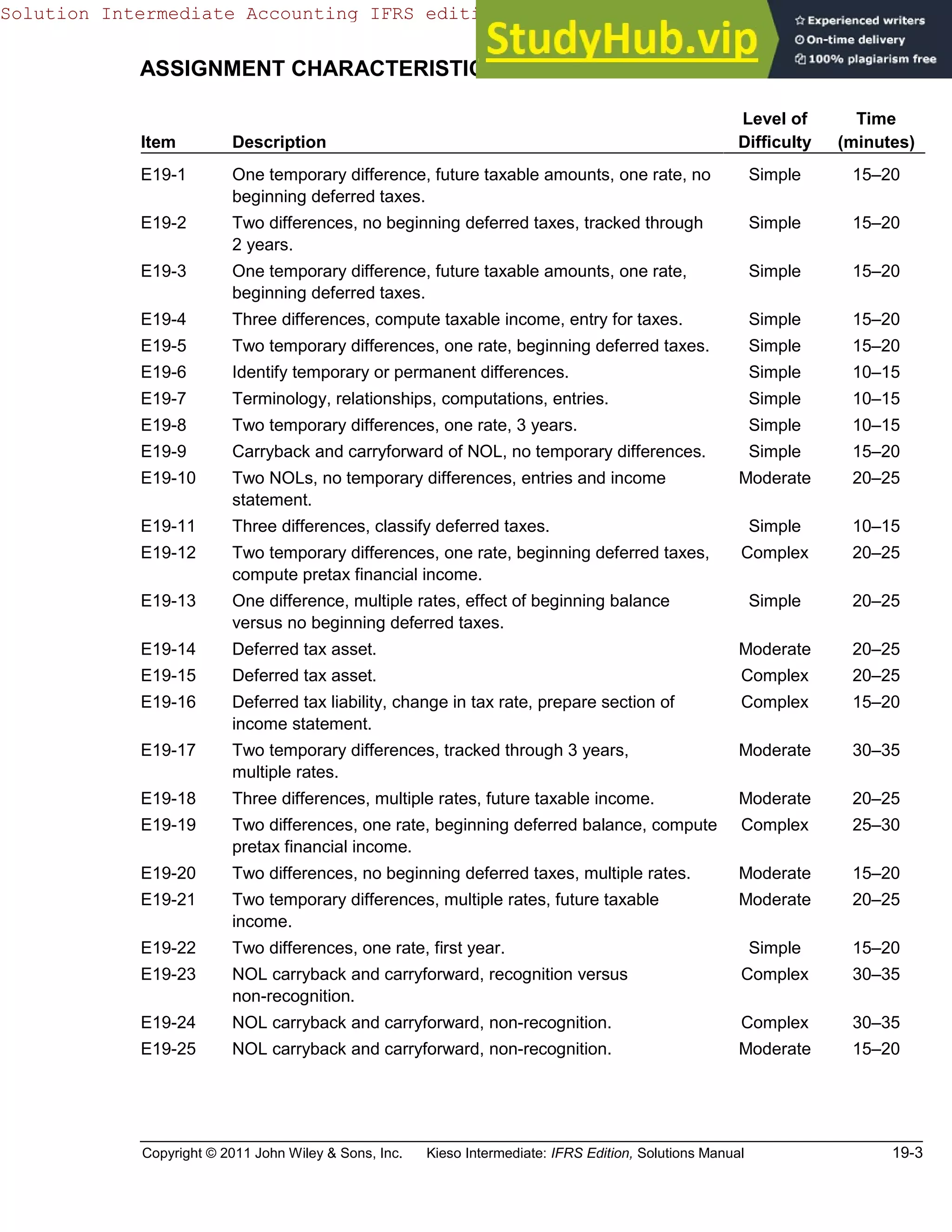 Accounting For Income Taxes ASSIGNMENT CLASSIFICATION TABLE (BY TOPIC) Topics Questions Brief ...