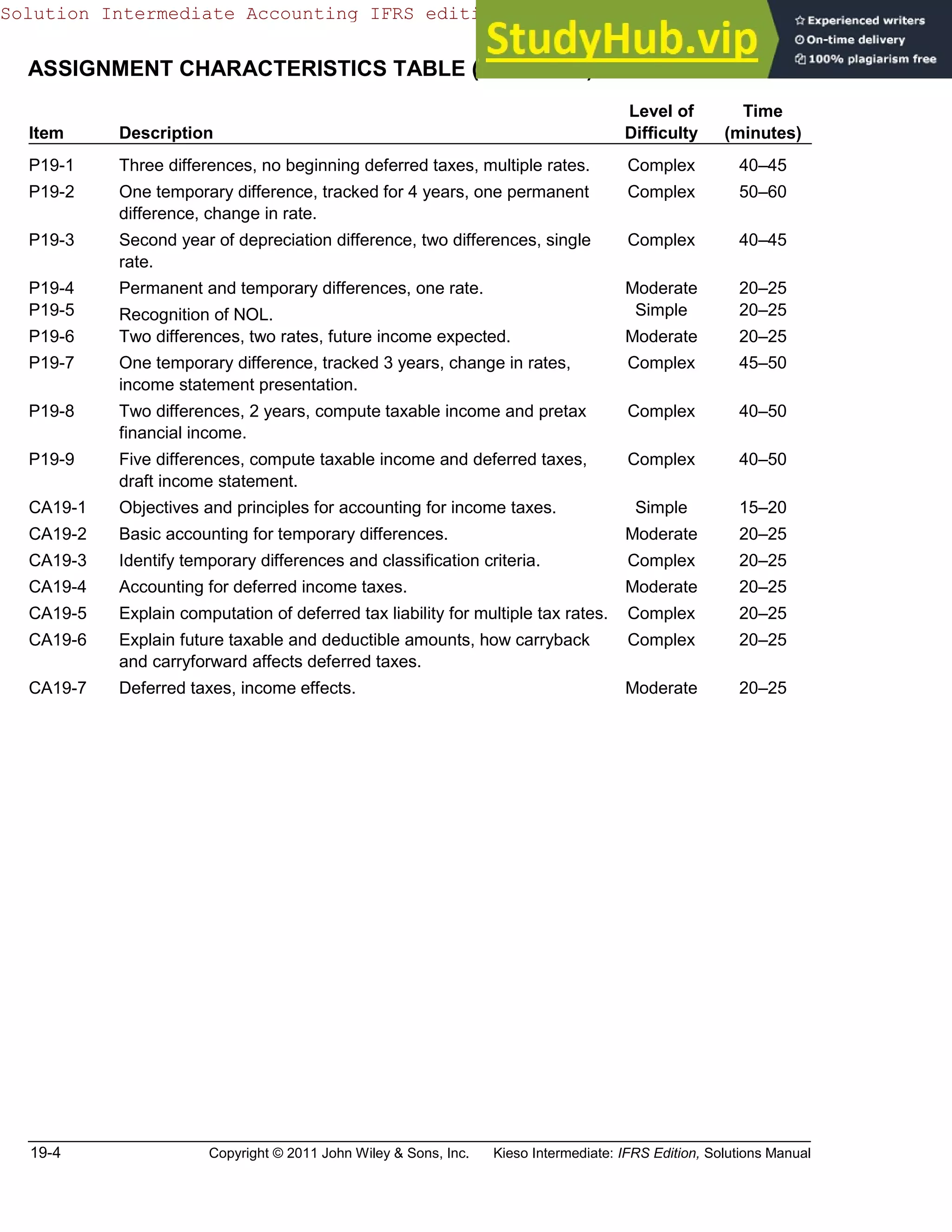 Accounting For Income Taxes ASSIGNMENT CLASSIFICATION TABLE (BY TOPIC) Topics Questions Brief ...