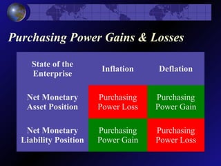 Accounting for inflation | PPT