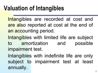 Accounting for intangibles | PPT