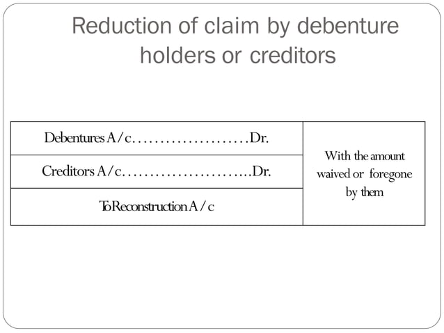 Accounting for internal reconstruction | PPTX