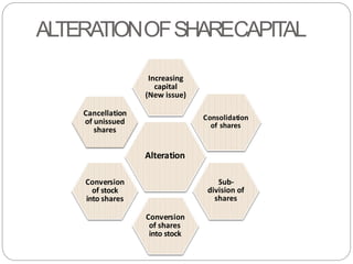 Accounting for internal reconstruction | PPTX