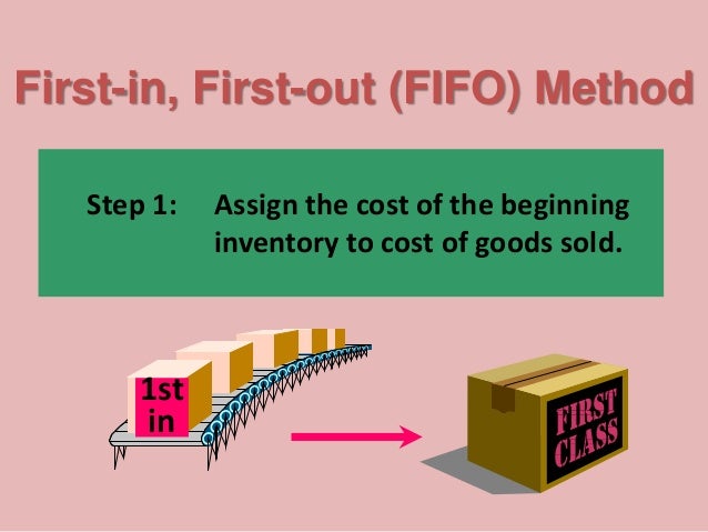 Accounting for inventories