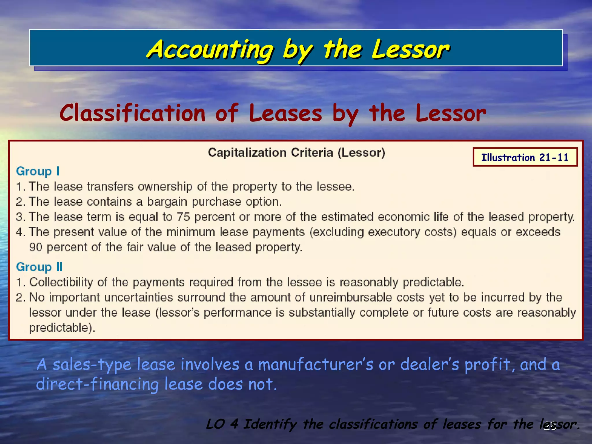 Accounting for leases | PPS