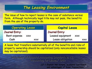 Accounting for leases | PPS