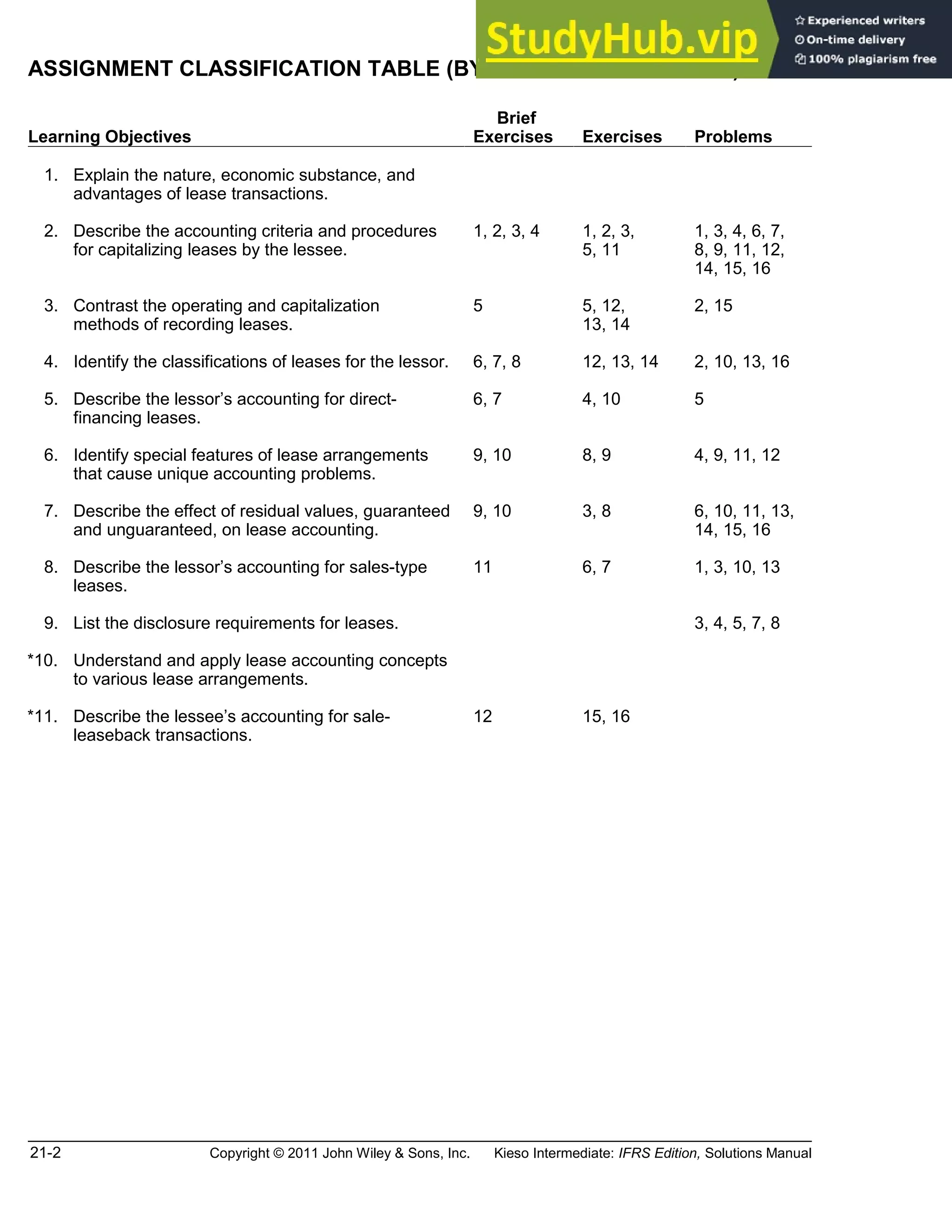 Accounting For Leases ASSIGNMENT CLASSIFICATION TABLE (BY TOPIC) Topics Questions Brief ...