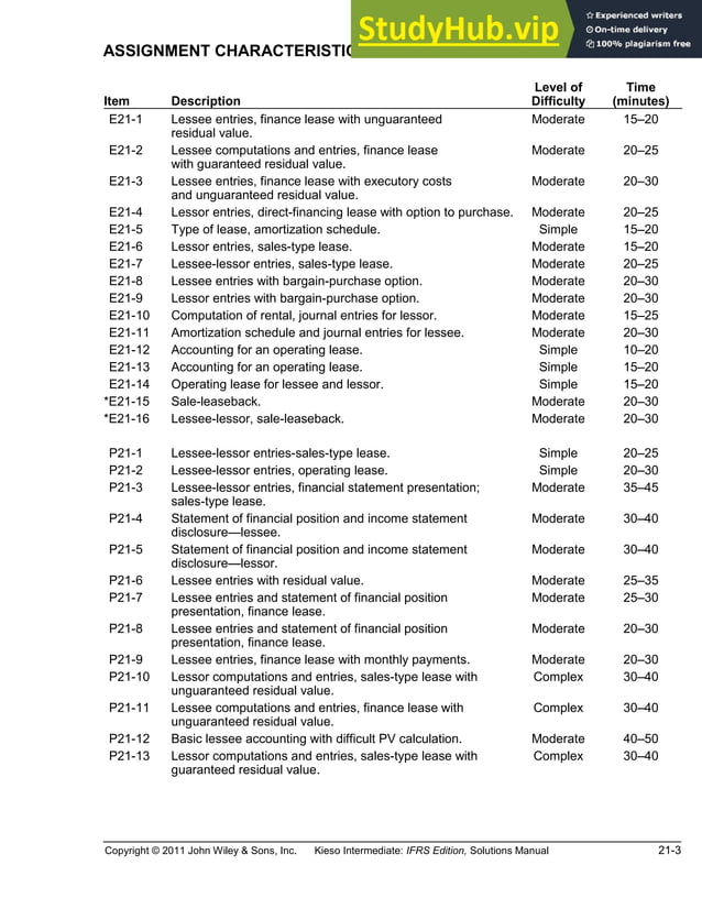 Accounting For Leases ASSIGNMENT CLASSIFICATION TABLE (BY TOPIC) Topics Questions Brief ...