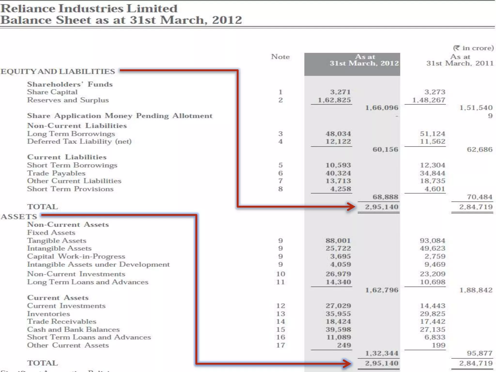Understanding the Balance Sheet. | PPT