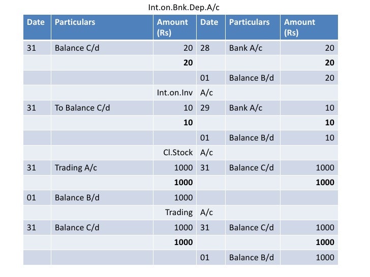Accounting for manager