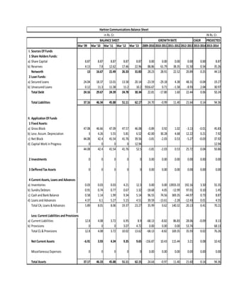 Hartron Communications- Balance sheet and Profit and Loss Statement ...