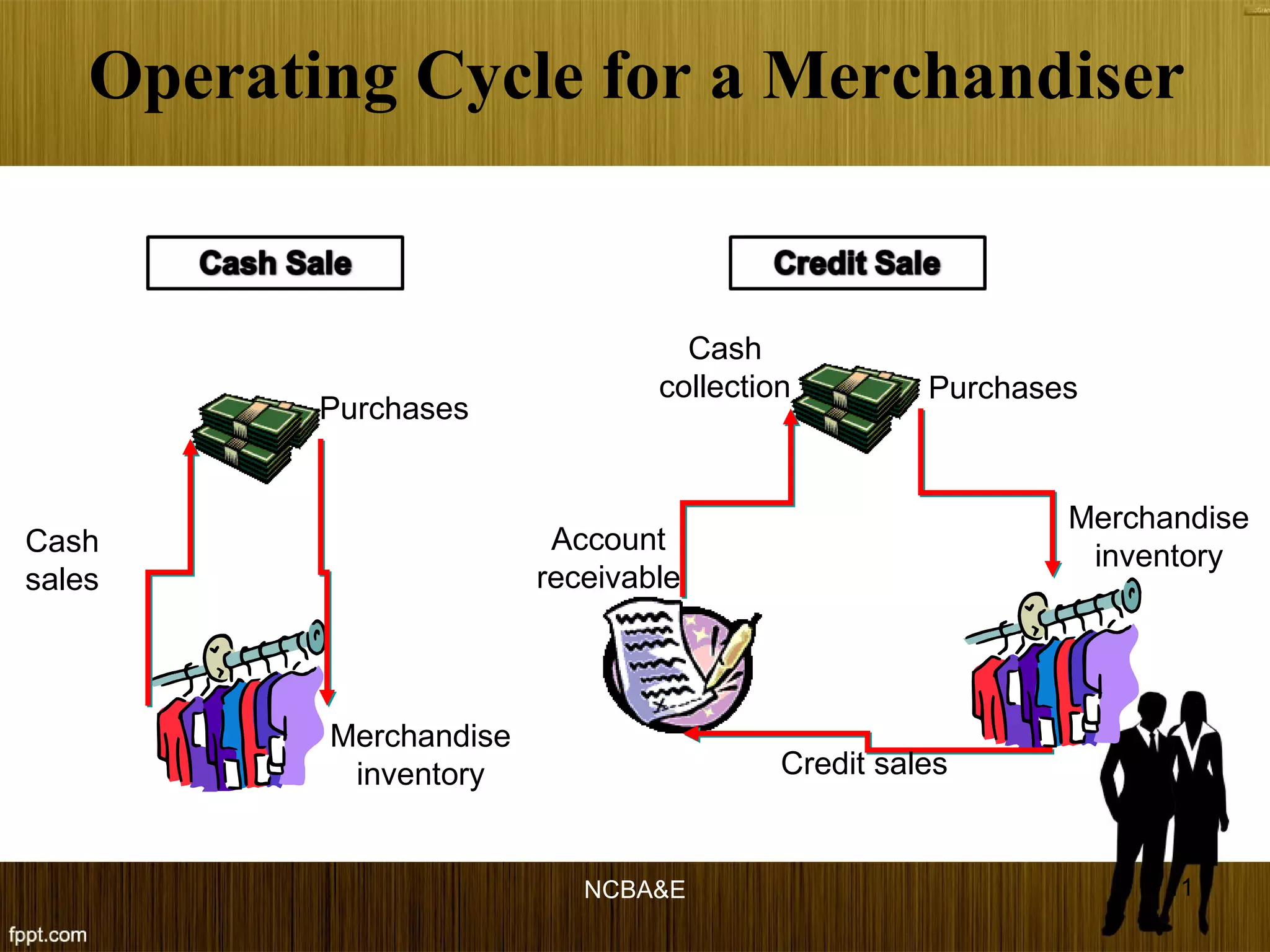 Accounting for merchandise | PPT