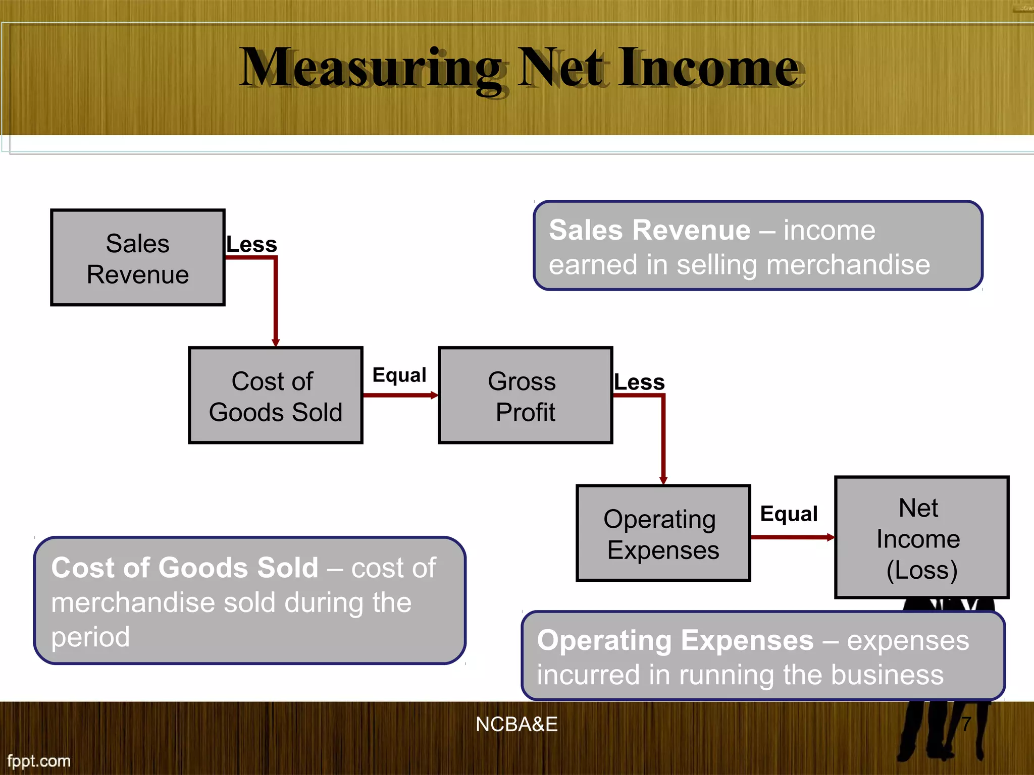 Accounting for merchandise | PPT