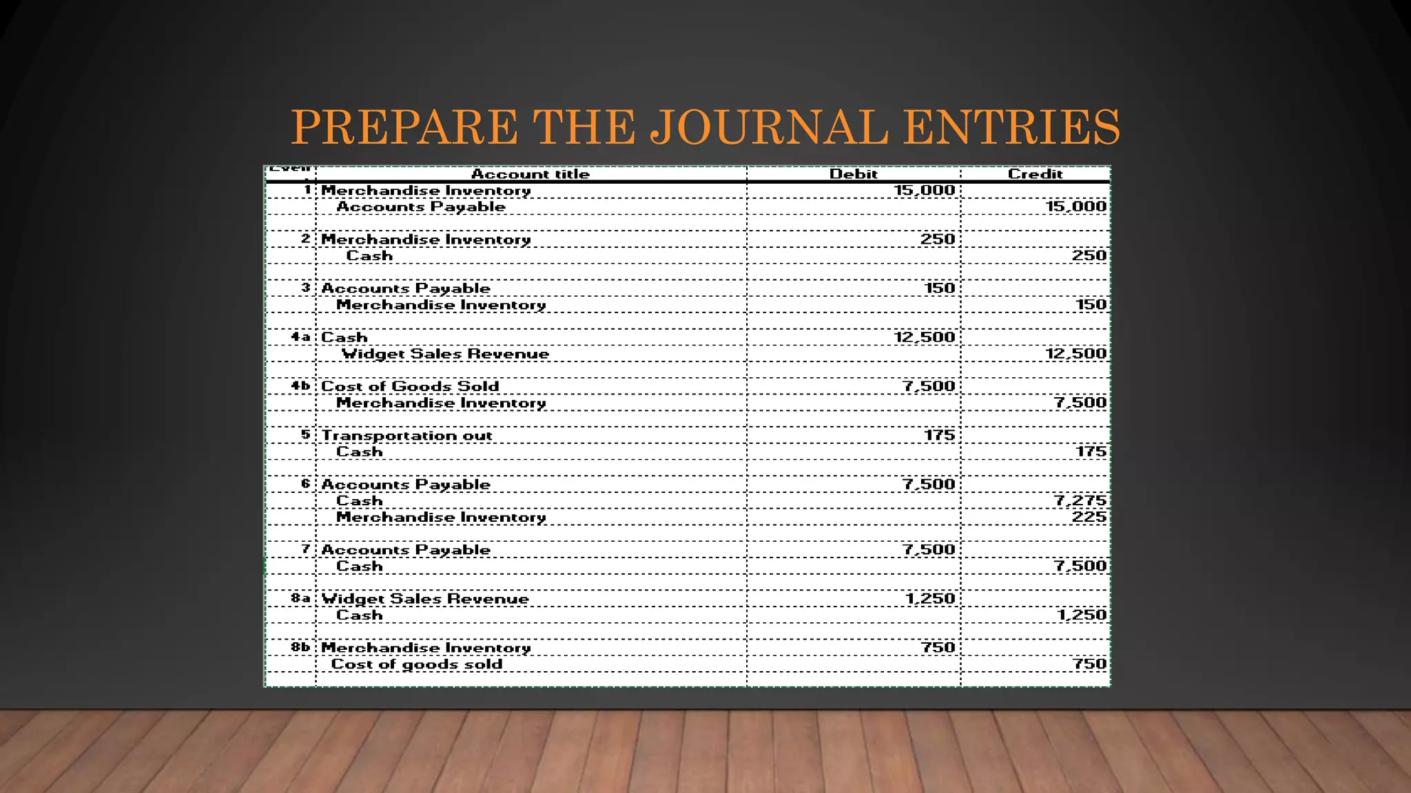 Accounting for merchandise business | PPTX