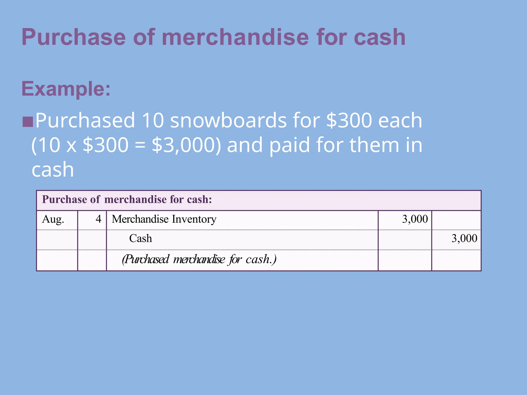 accounting for merchandise operations.pptx