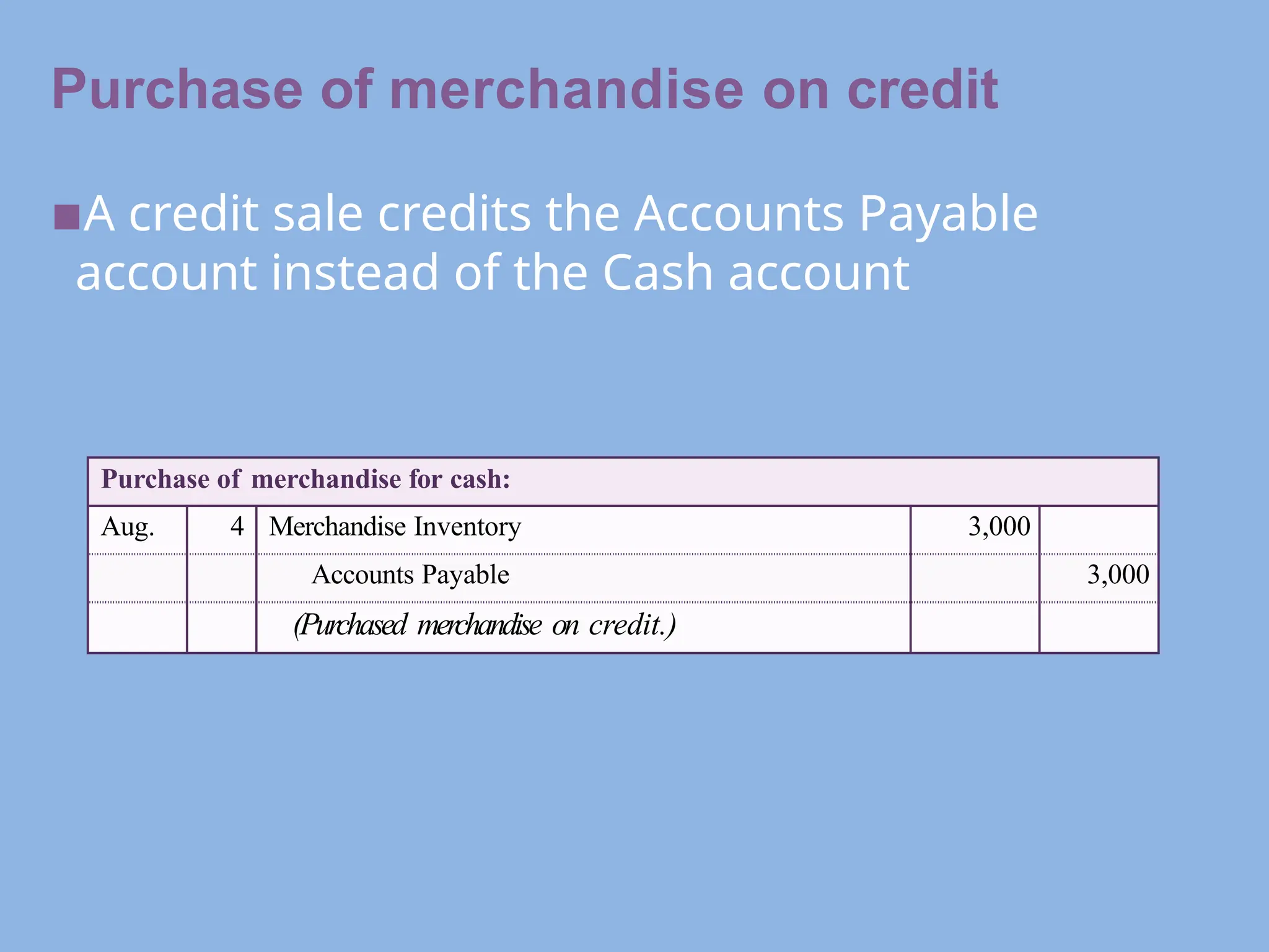 accounting for merchandise operations.pptx