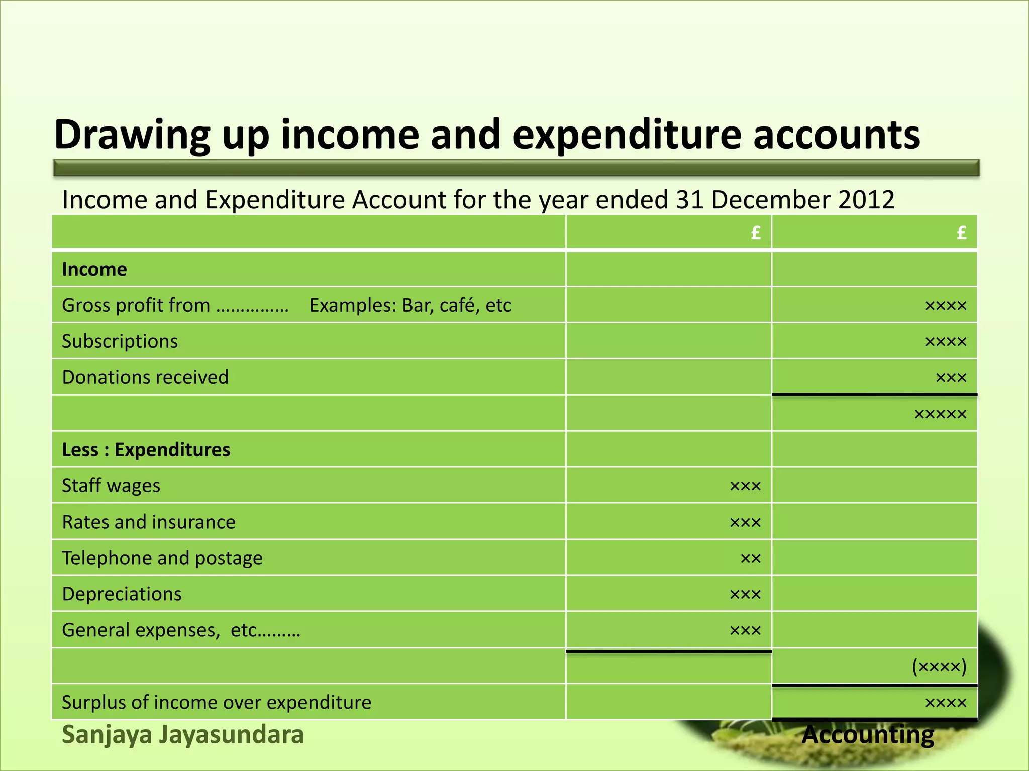 Accounting for non profit making organisations | PPTX