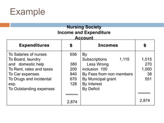 Accounting for non profit organization | PPTX