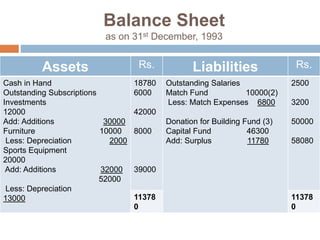 Accounting for non profit organization | PPTX