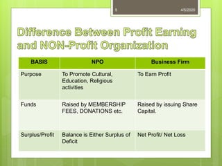 Accounting for Non Profit Organization Class 12- Part 1 | PPTX