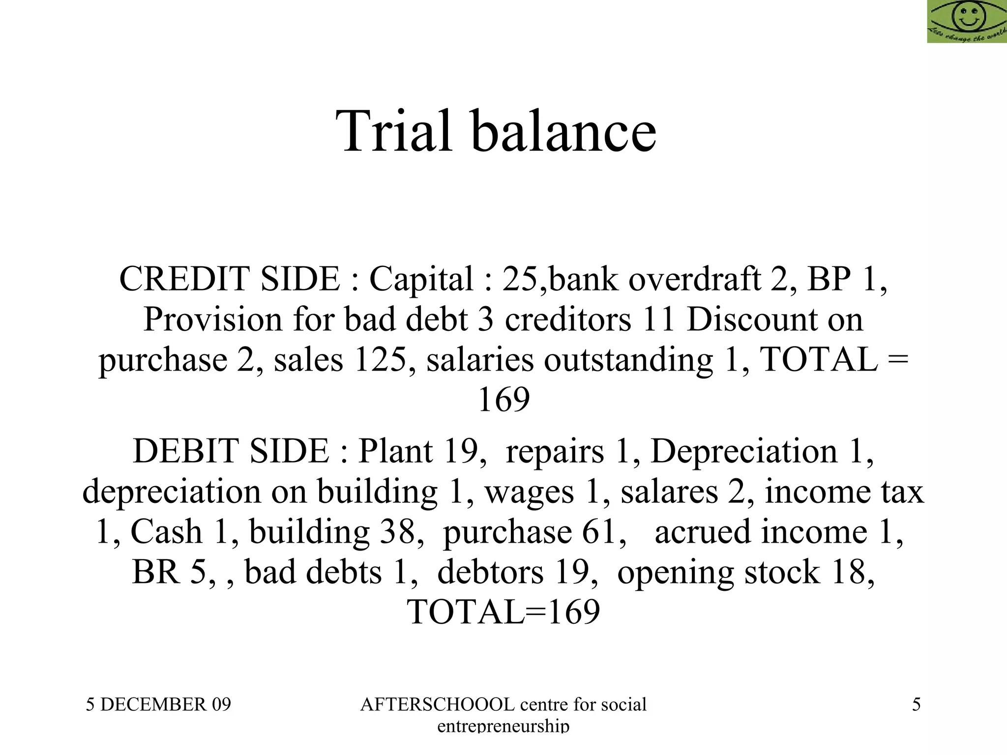 Basics Of Accounting & Book Keeping | ODP